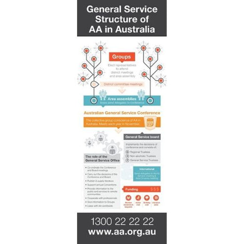 GENERAL SERVICE STRUCTURE – AA Melbourne Literature Store
